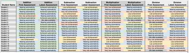 QuickSmart Numeracy Diagnostic Assessment – QuickSmart