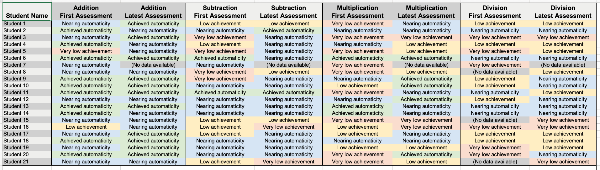QuickSmart Numeracy Diagnostic Assessment – QuickSmart